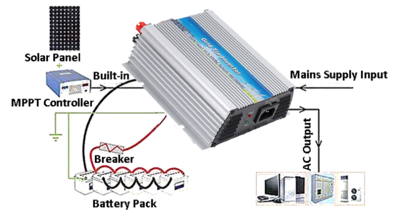 Solar Inverter