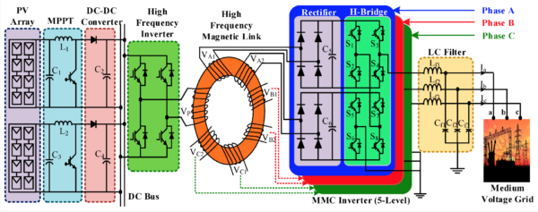 Solar Inverter